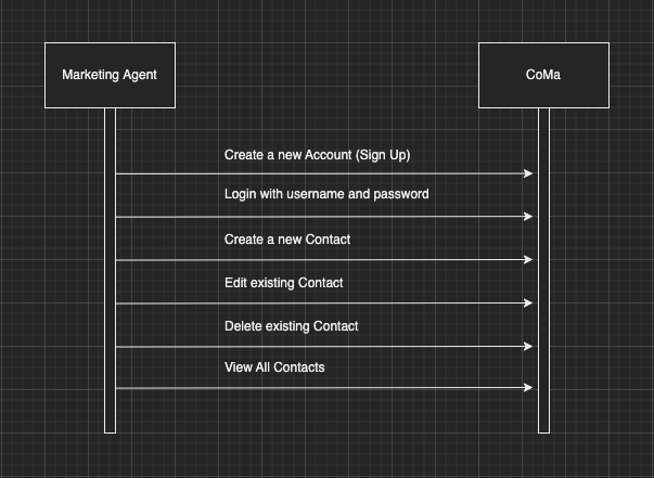 Introduction - Minilab Introduction - Minilab